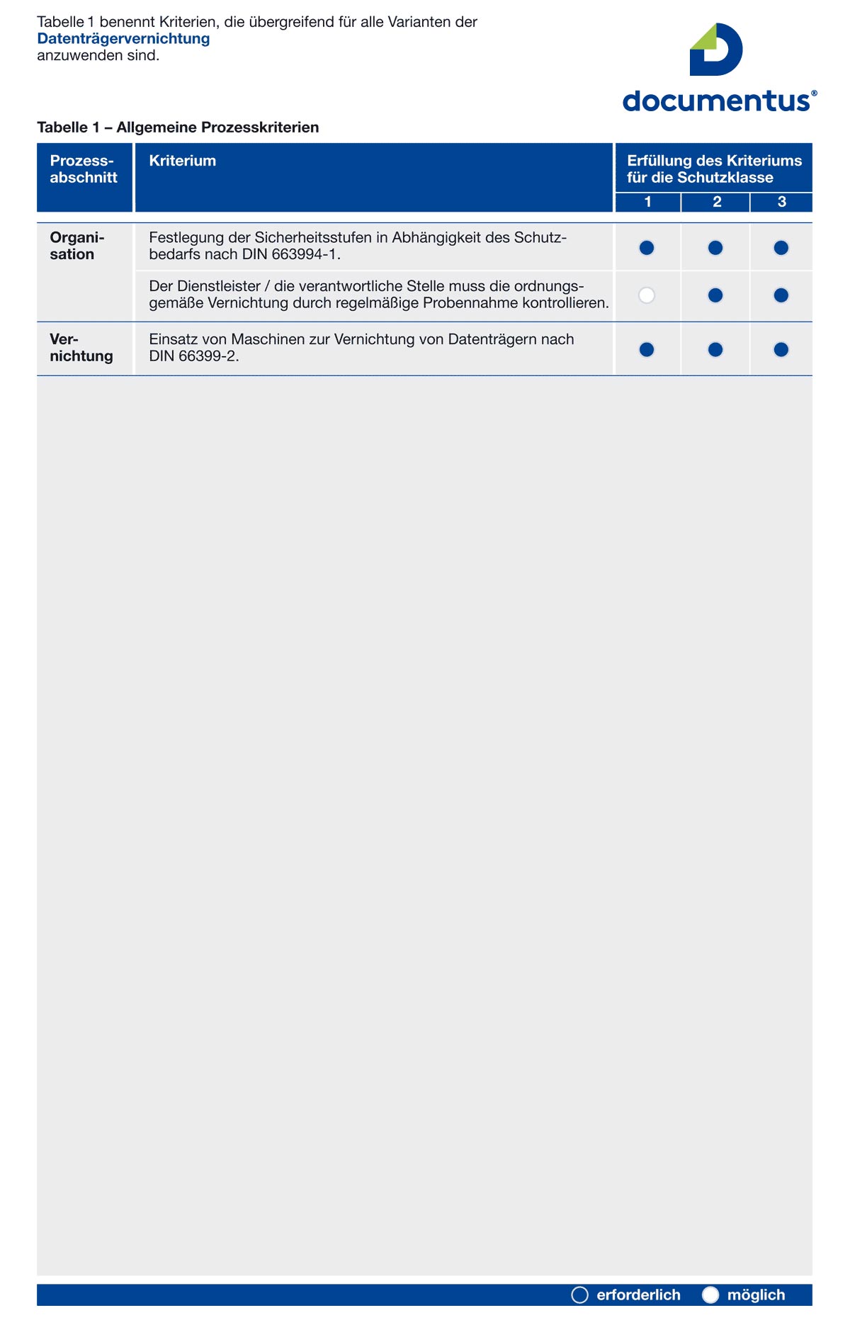 Datenschutz & Sicherheit - documentus Deutschland GmbH